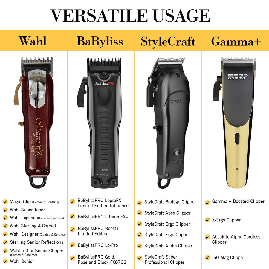 The Royalty Clipper Guard: 3 in 1 Clipper Guard (1.5mm, 3mm,